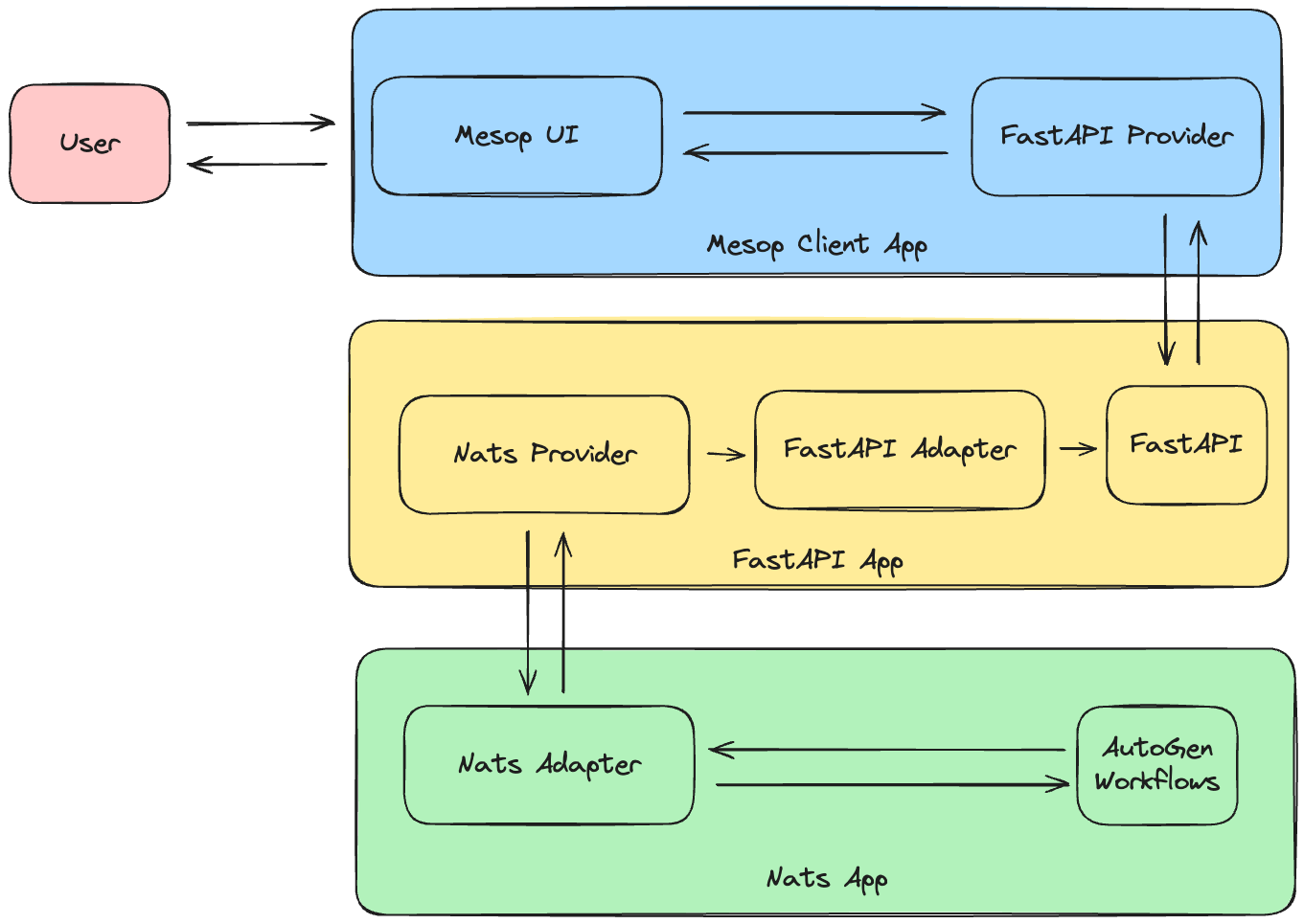 FastAPI + Nats.io - Turbo AI